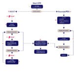 ACLS Cardiac Arrest Algorithm Step-by-Step Guide